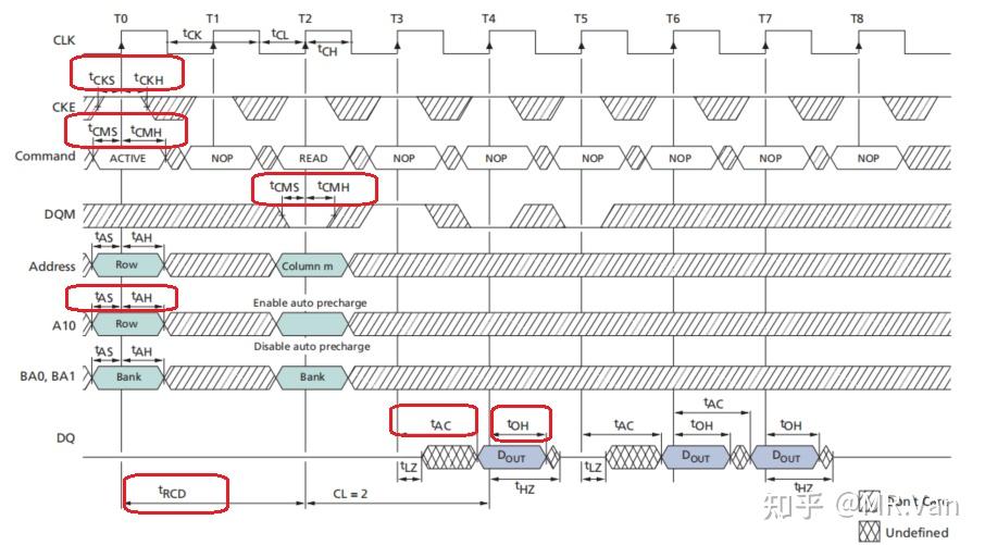 STM32之SDRAM配置 - 知乎