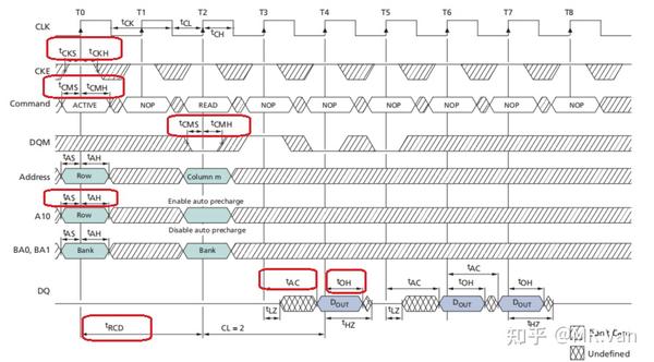 STM32之SDRAM配置 - 知乎