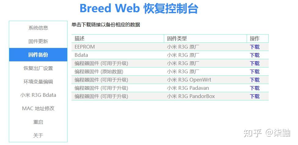 Are u OK——小米路由器AC2100开启SSH刷Breed和Padavan固件教程 - 知乎