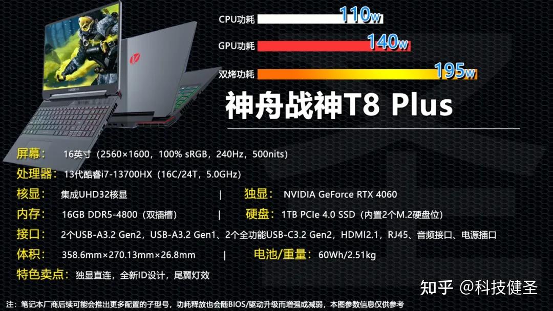 都是战神T8 神舟却给了4套模具 Pro、Plus和Ultra版本谁更好？ - 知乎