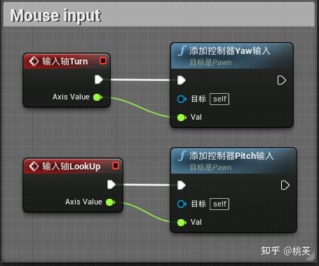 UE4蓝图学习笔记1-Open World game CodeLikeMe - 知乎