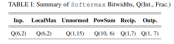 硬件友好的高效softmax函数实现调研与分析 - 知乎