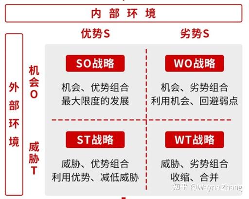 十种管理分析工具 - 知乎