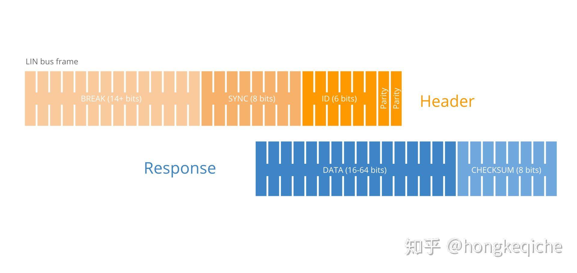 LIN总线简介 - 知乎