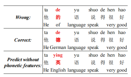 Correcting Chinese Spelling Errors with Phonetic Pre-training - 知乎