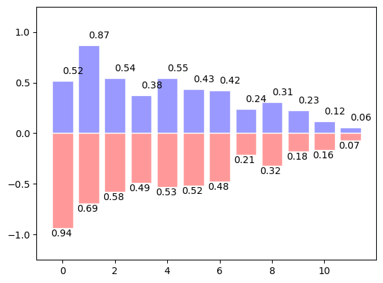 Python3 Matplotlib展示数据 - 知乎