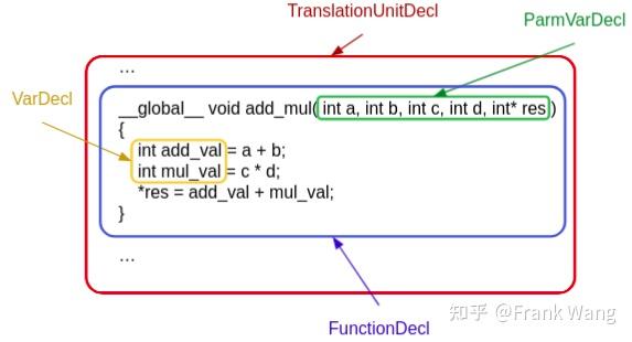 Clang前端工具对CUDA代码的处理过程 - 知乎