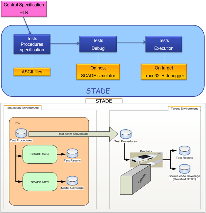 Ansys SCADE在航空项目利勃海尔中的应用 - 知乎