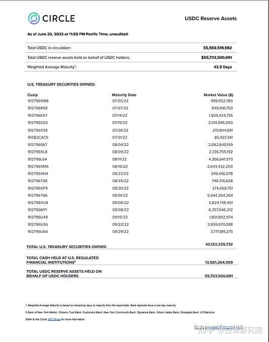 Circle + USDC 的运营“四字经”：透明至上 收入求稳 注重合规 - 知乎