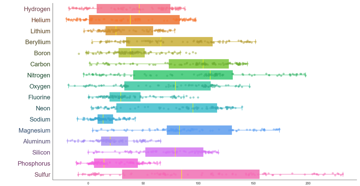 一个比较好看的boxplot - 知乎