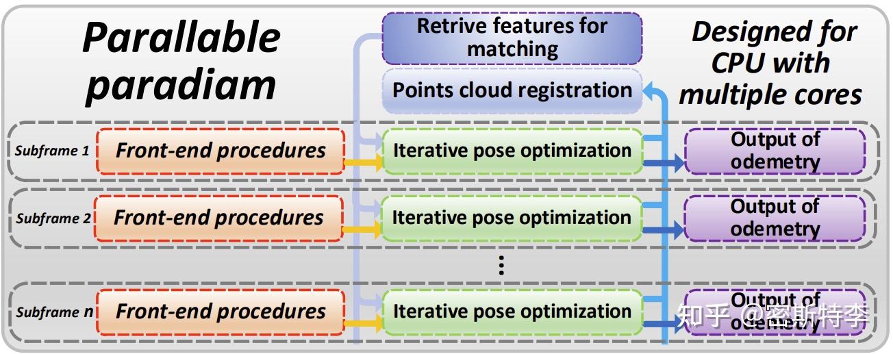 激光里程计系列（三）：LOAM-Livox - 知乎