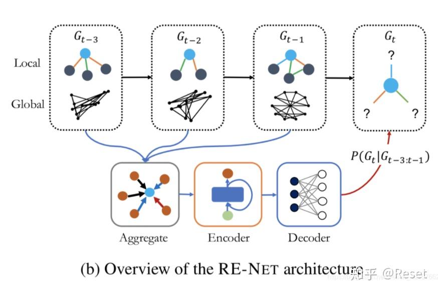 Temporal Knowledge Graph（时序知识图谱论文梳理一） - 知乎