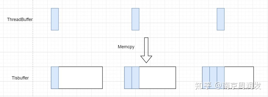 UE UnrealInsights 使用与实现 - 知乎