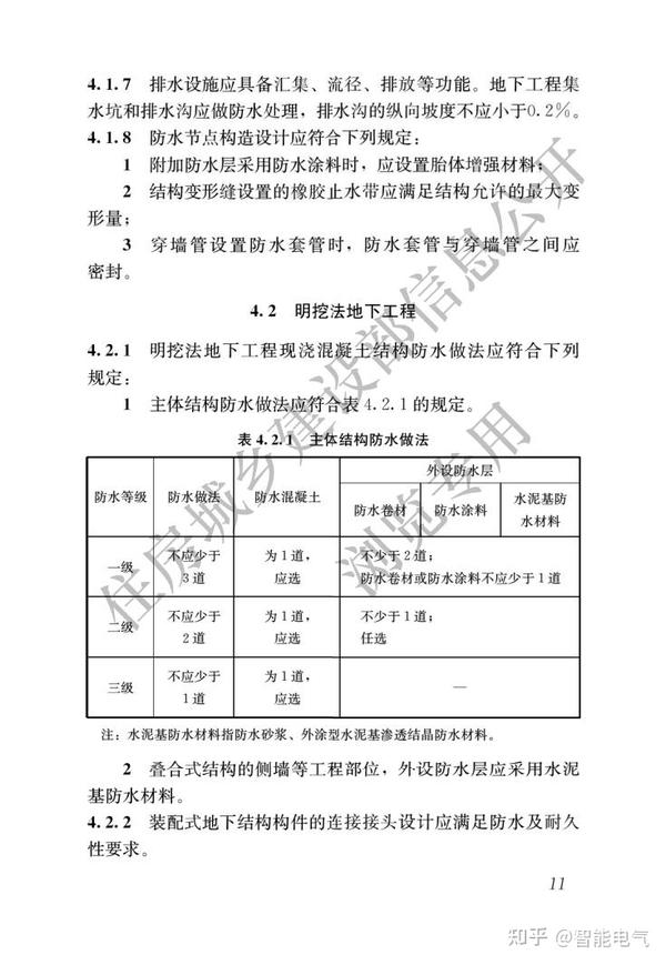 GB55030-2022《建筑与市政工程防水通用规范》国家标准-全文 - 知乎