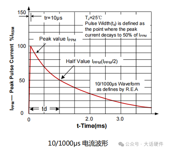 一篇文章说清楚TVS管 - 知乎