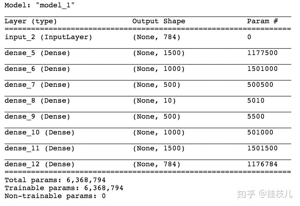 AutoEncoder是啥？ - 知乎