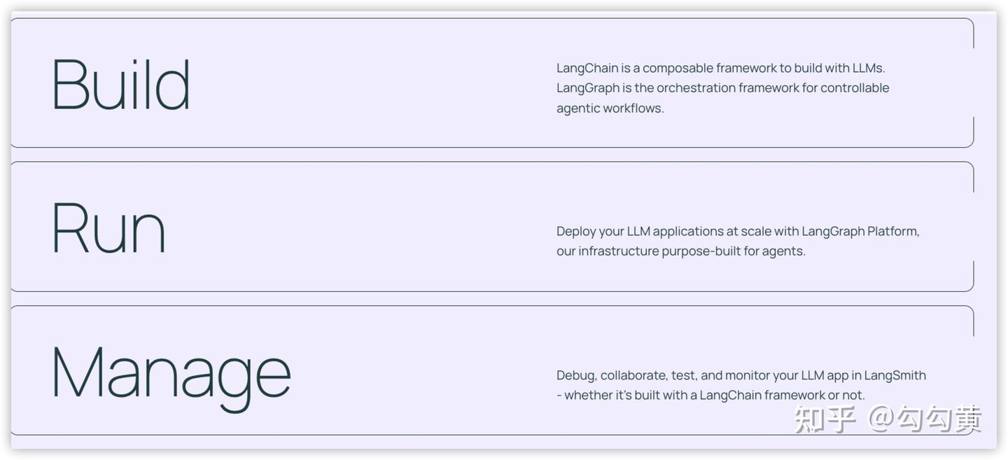 【LangChain-1】LangChain介绍及API使用（含代码） - 知乎