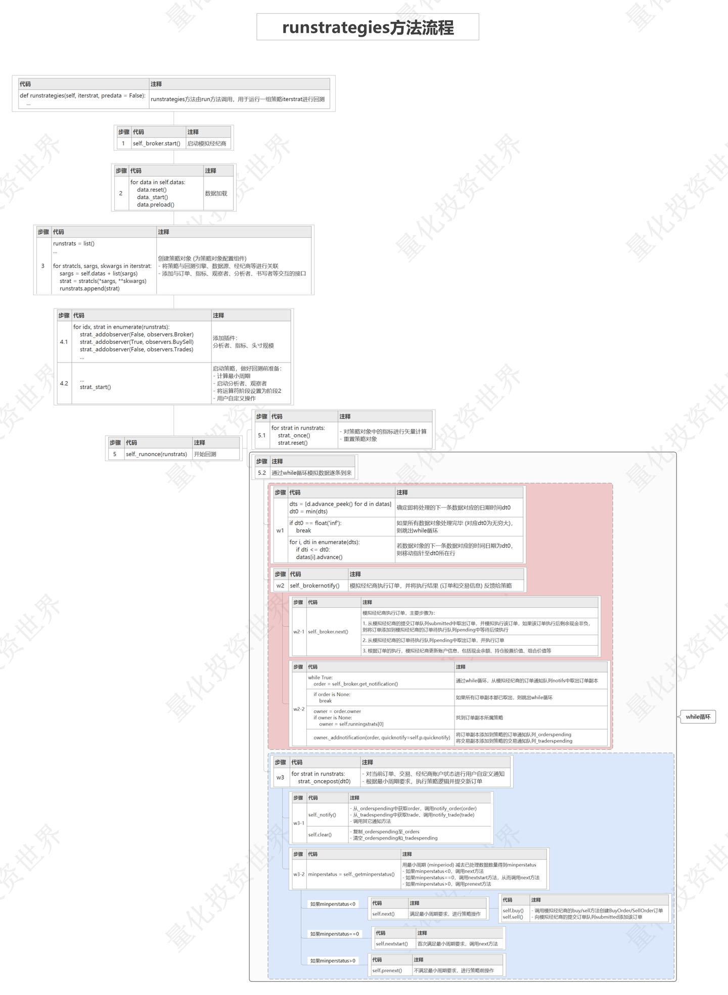 backtrader源码解读 (6)：策略 - 知乎