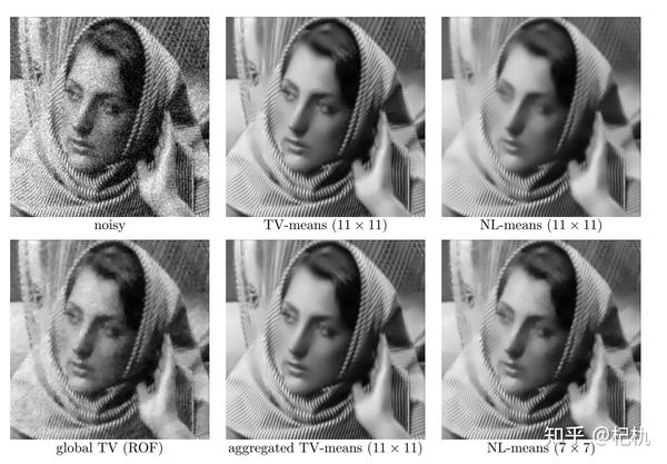 nlm相关优化整理五（nlm噪声halo优化） - 知乎