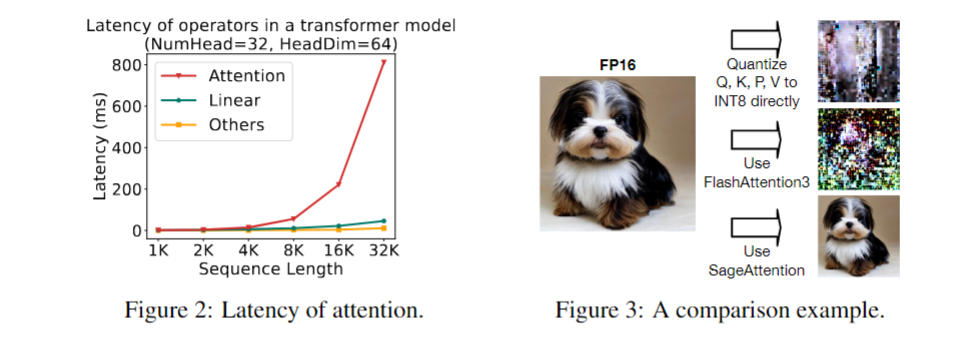 SageAttention——ACCURATE 8-BIT ATTENTION FOR PLUG-AND-PLAY INFERENCE ...