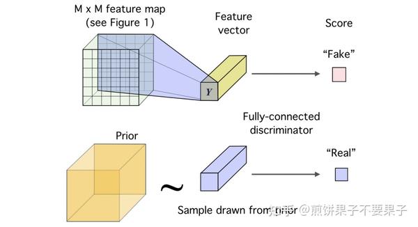 【互信息 Deep InfoMax】Learning Deep Representations by Mutual Information Estimation and ...