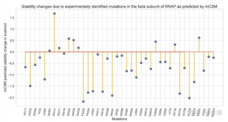 R语言作图——Lollipop chart - 知乎