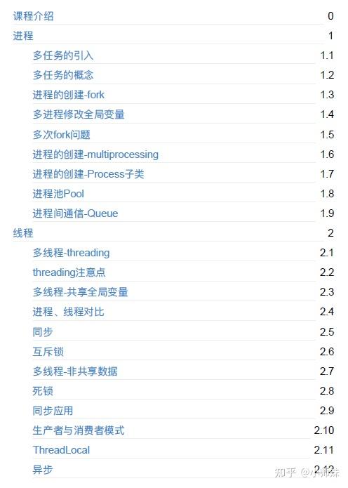 整理的1885页 的 Python 资料！完整版 Pdf开放下载！ 知乎