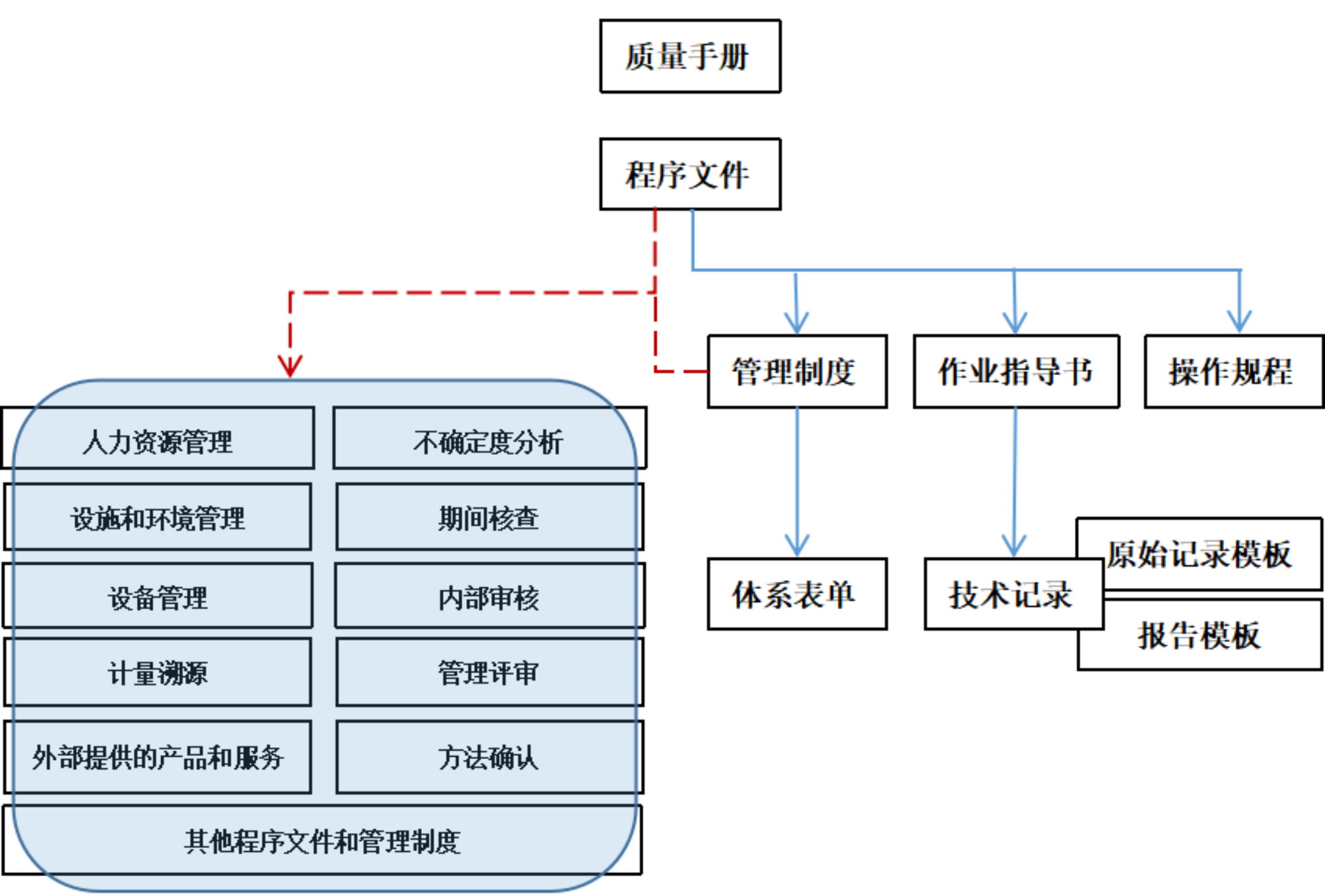 一文讲透软件实验室申请CNAS认证如何建立质量管理体系 - 知乎