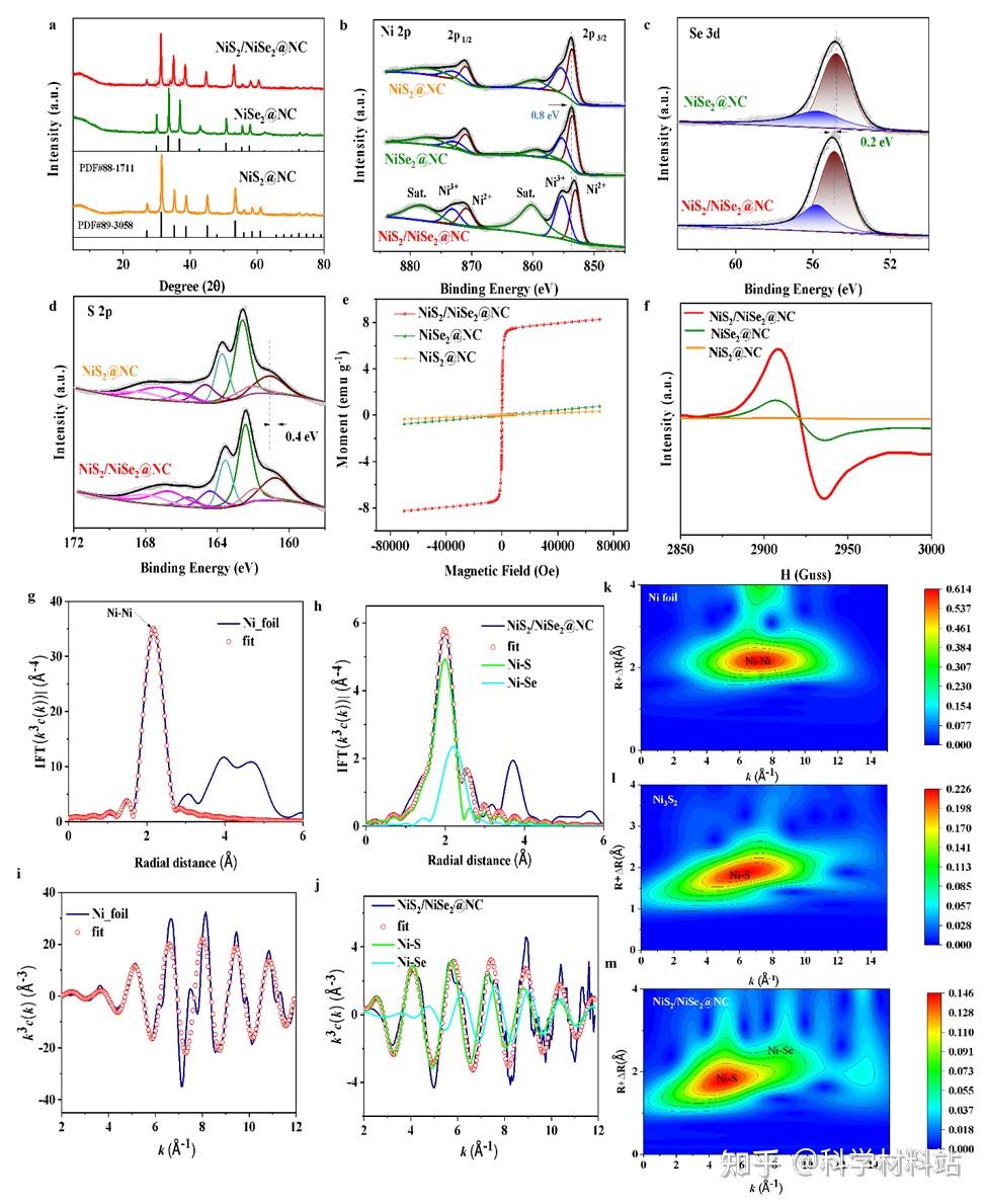 Andreu Cabot教授、张超岳博士， Advanced Materials观点：设计同源异质结构NiS2/NiSe2促进催化剂的电子自旋 ...