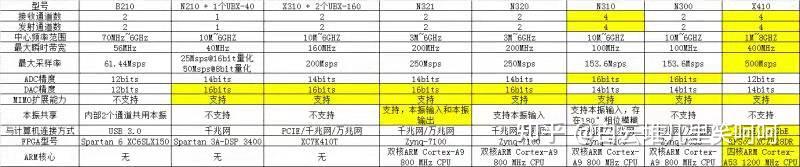 4.1 NI-USRP简介 - 知乎