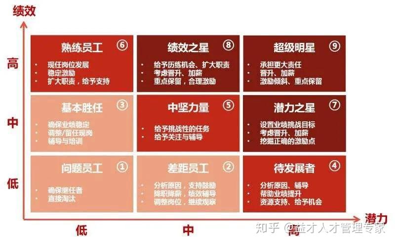 OD、TD、LD实用知识图谱 - 知乎