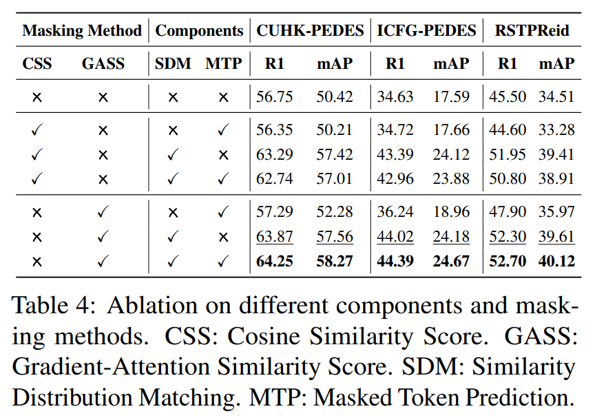 EMNLP 2025 | 数据模型协同进化：GA-DMS框架刷新文本行人检索SOTA - 知乎
