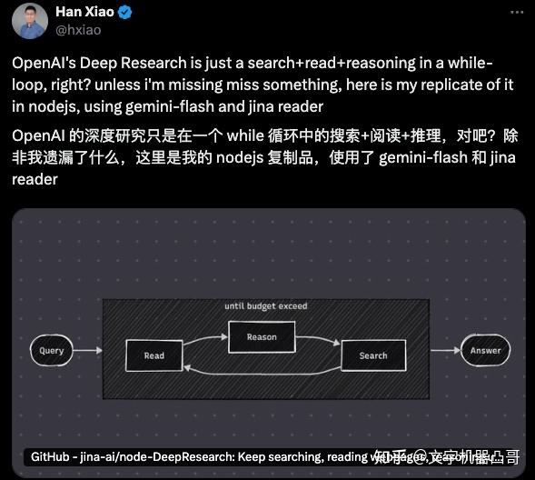 Deep Research怎么用：5个免费开源方案+3大使用技巧 - 知乎