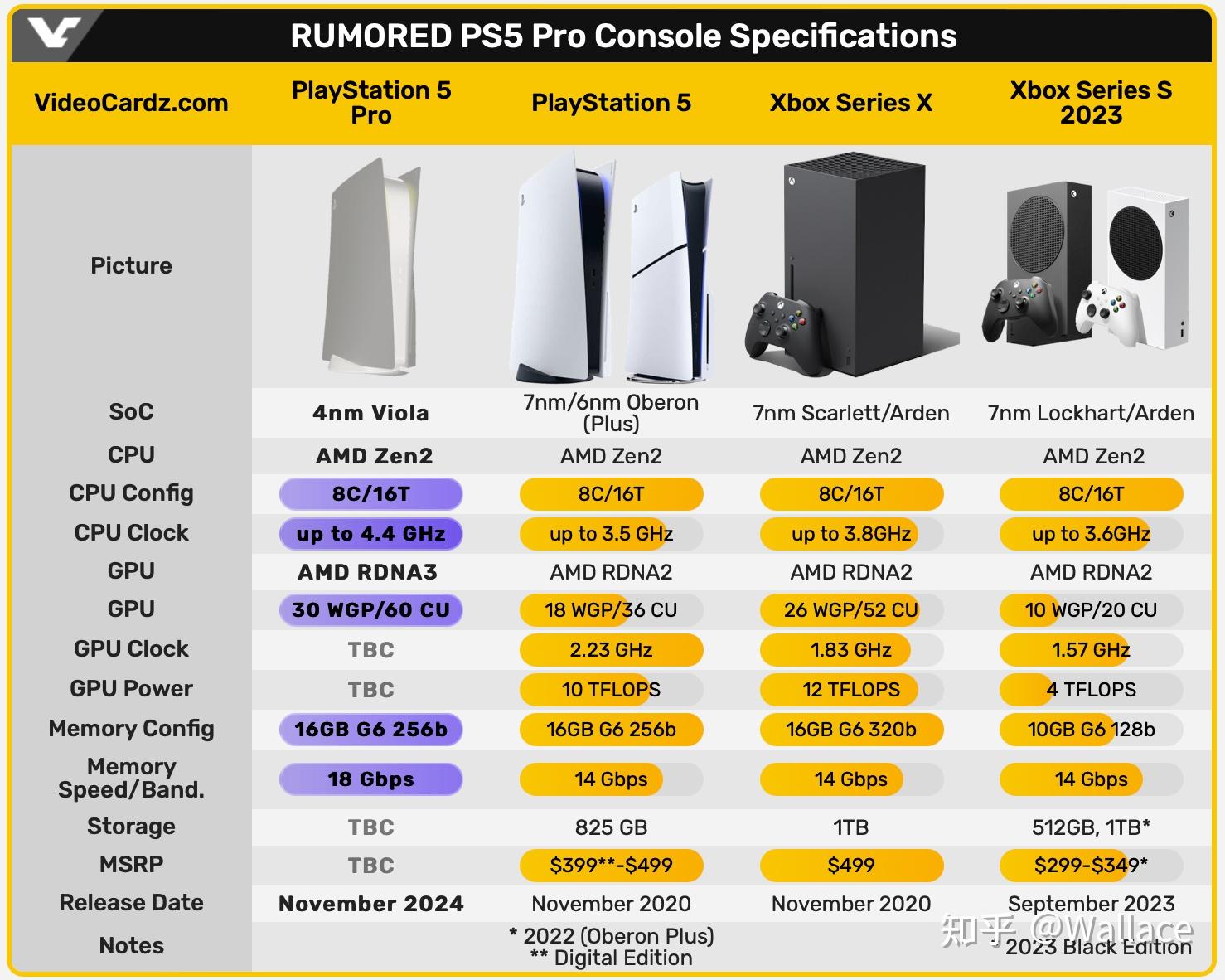 显卡日报12月12日｜PS5 Pro将采用RDNA3 GPU - 知乎
