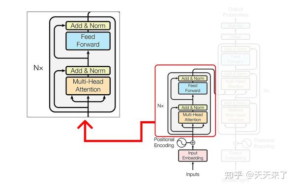 手把手教你了解Transformer —Part 1 - 知乎