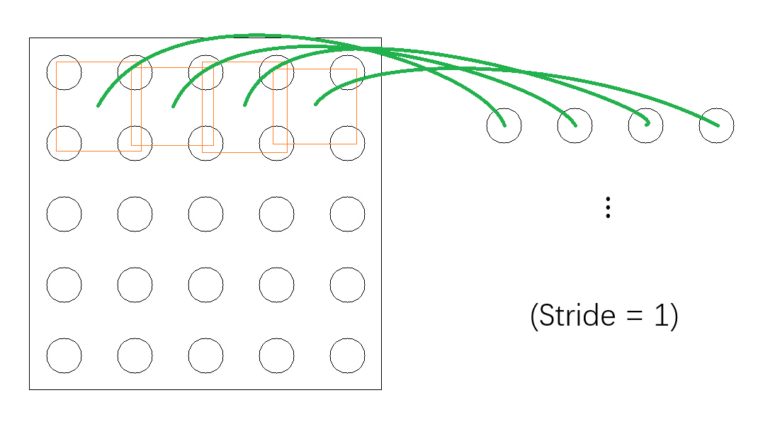 数学 · CNN · 从 NN 到 CNN - 知乎