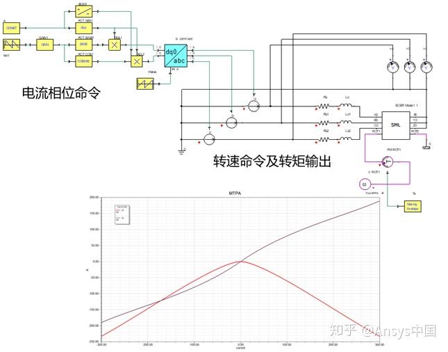 干货！Ansys Maxwell，Ansys RMxprt 电机本体、电机控制器及其EMC设计流程 - 知乎