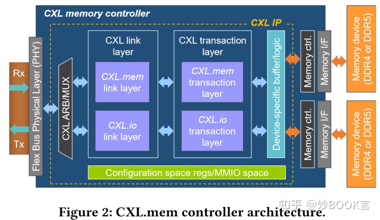 Demystifying CXL Memory with Genuine CXL-Ready Systems and Devices——论文阅读 - 知乎
