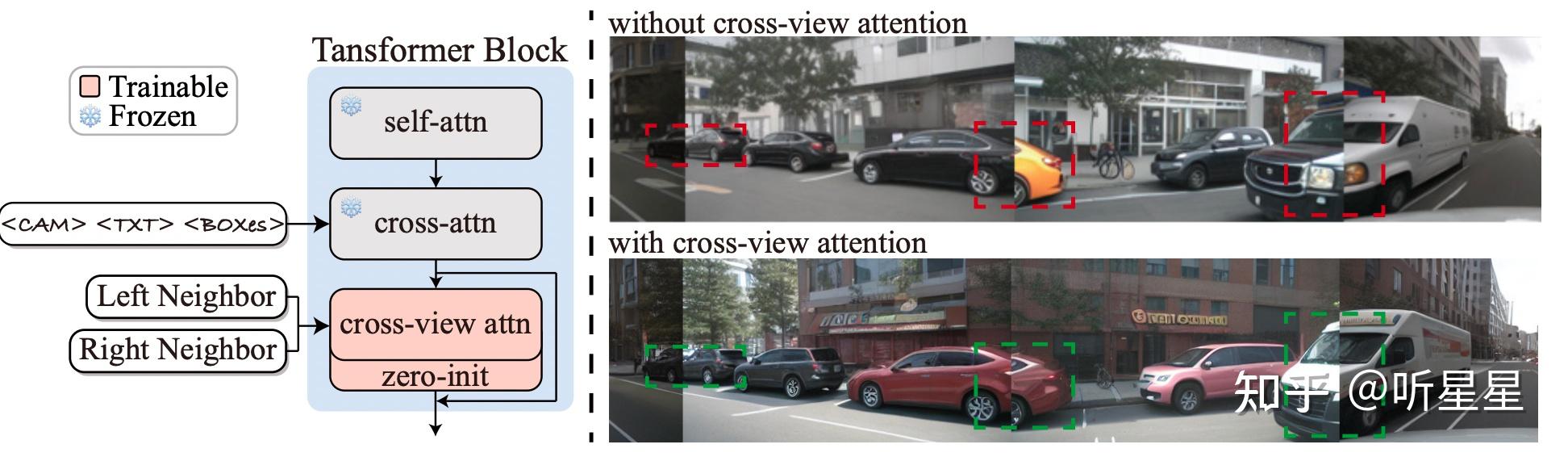 MAGICDRIVE：从3D layout生成逼真环视图片和视频 - 知乎