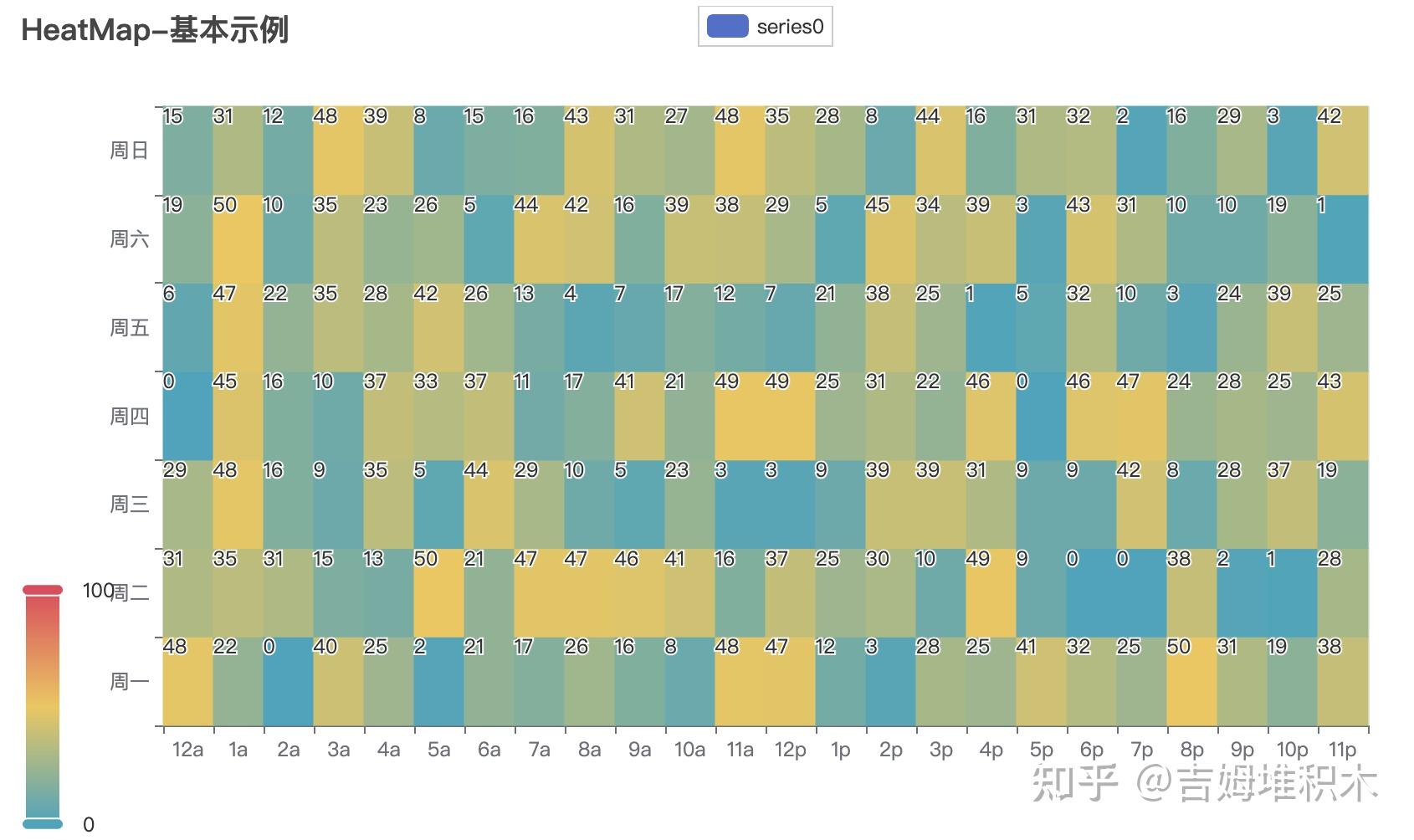 📊 数据可视化 | pyecharts - heatmap - 知乎
