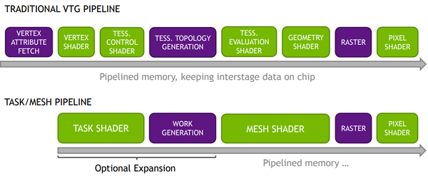 【GPU】Turing架构（一）：从GPU-Driven到Mesh Shader - 知乎