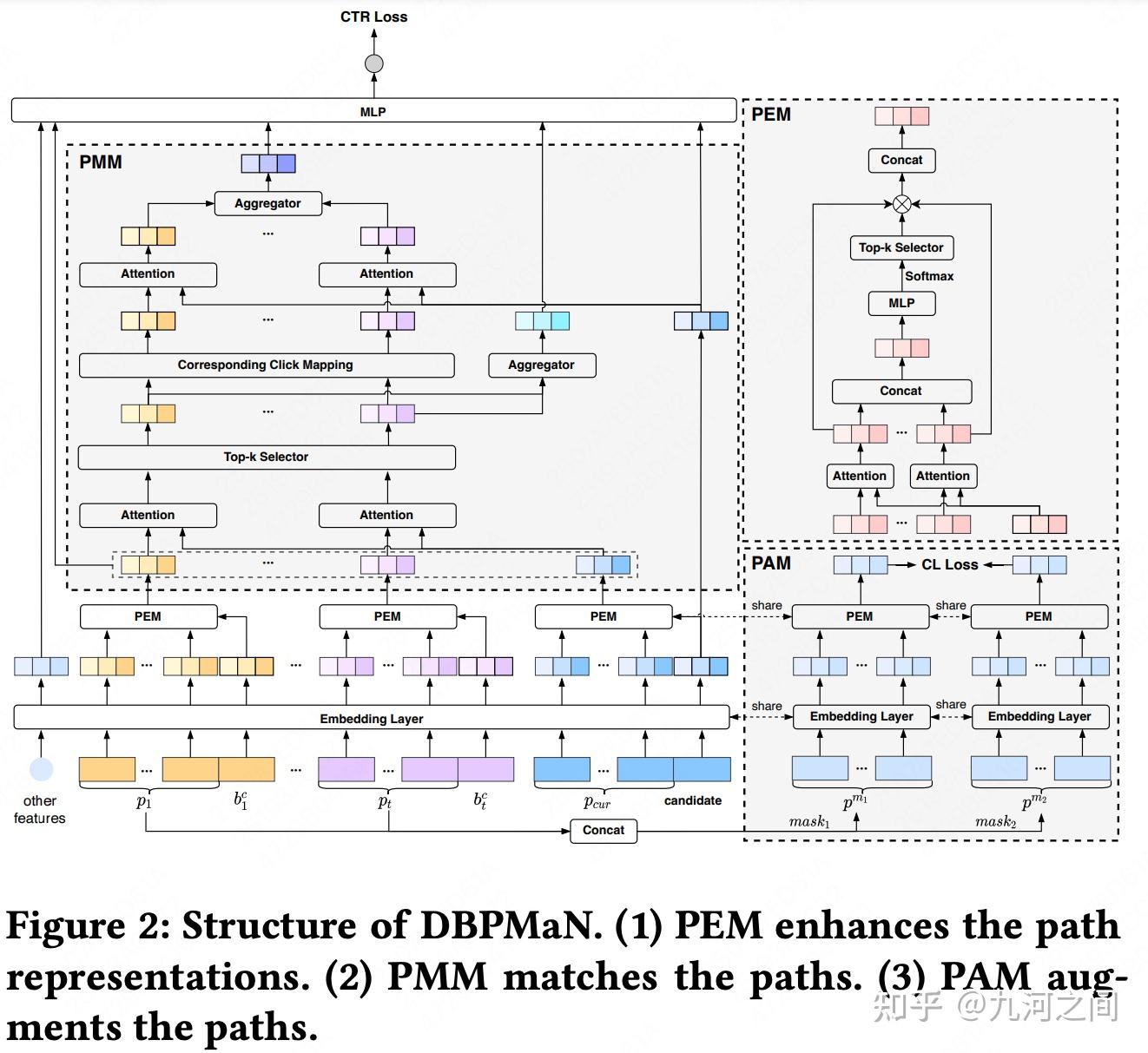 用户行为建模升级-路径匹配| A Deep Behavior Path Matching Network for Click-Through Rate Prediction| 美团 - 知乎