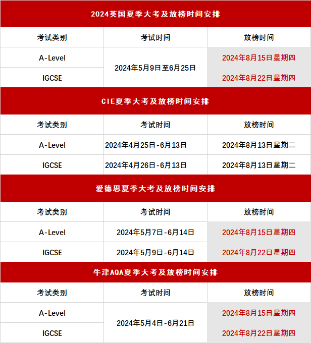 CIE发布防作弊声明！IG/ALevel大考前必知的14个问题汇总！ - 知乎