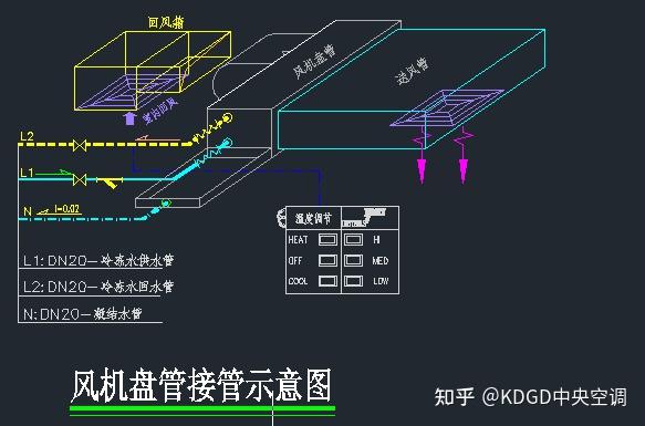 5种方法，教你区分风机盘管左右式！ - 知乎