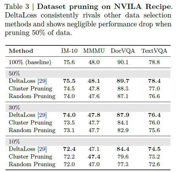 [CVPR 2025] NVILA: Efficient Frontier Visual Language Models - 知乎