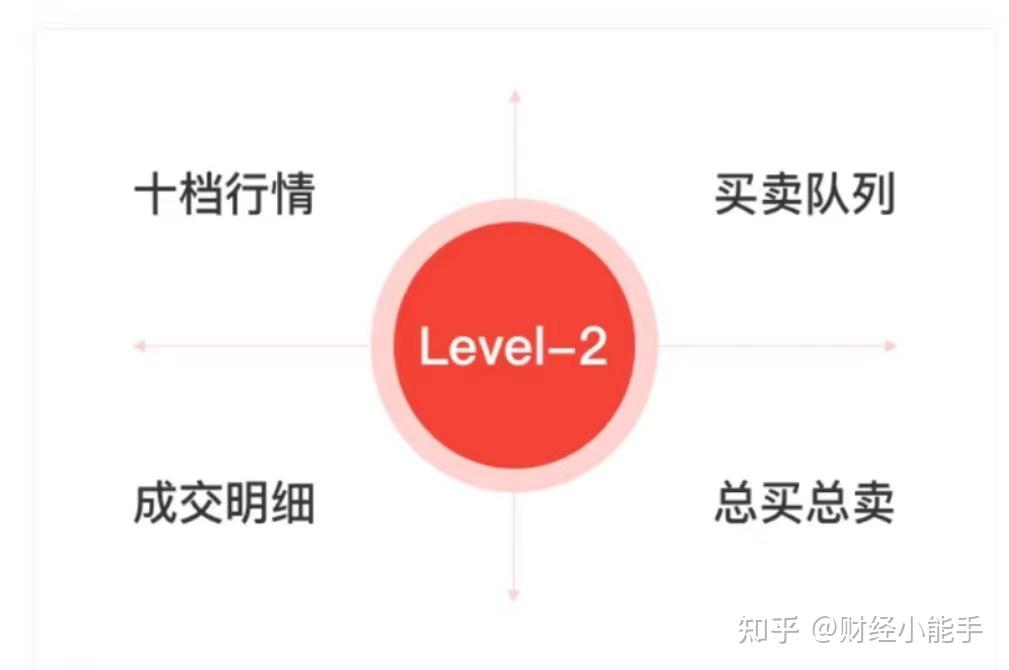 一篇关于level-2的全解 - 知乎