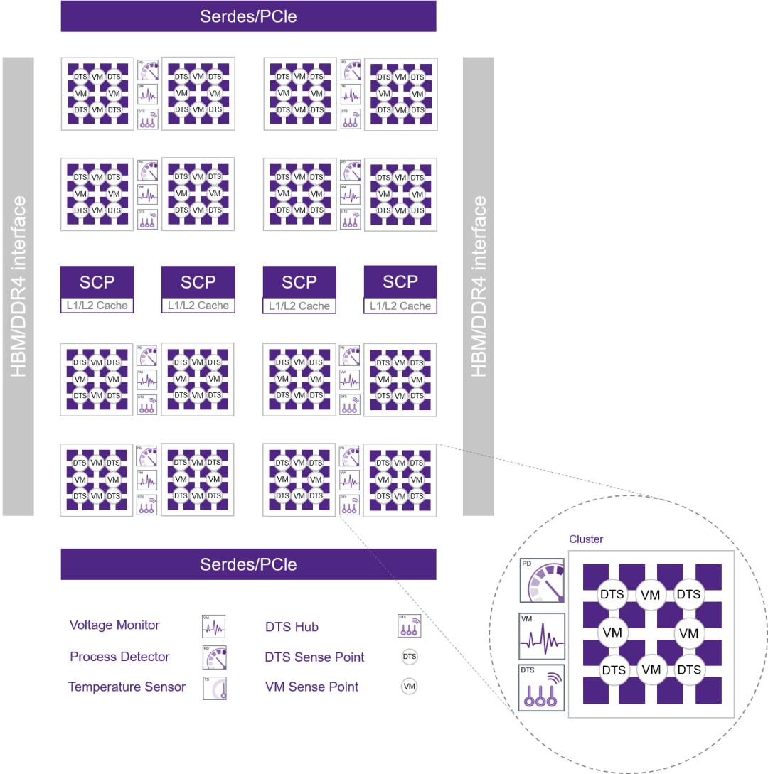 如何监测芯片内部的工艺、电压、温度等参数，从而保证芯片的可靠性？ - 知乎