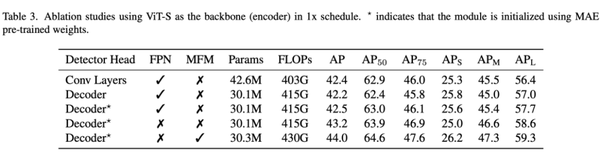 ICCV 2023 | 将MAE预训练好的Encoder-Decoder整体迁移到目标检测中 - 知乎