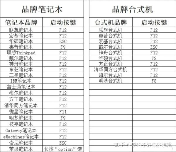 ubuntu系统(桌面版)装机教程 - 知乎