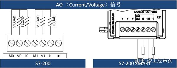 S7-200 移植到 S7-200 SMART 简单移植 - 知乎
